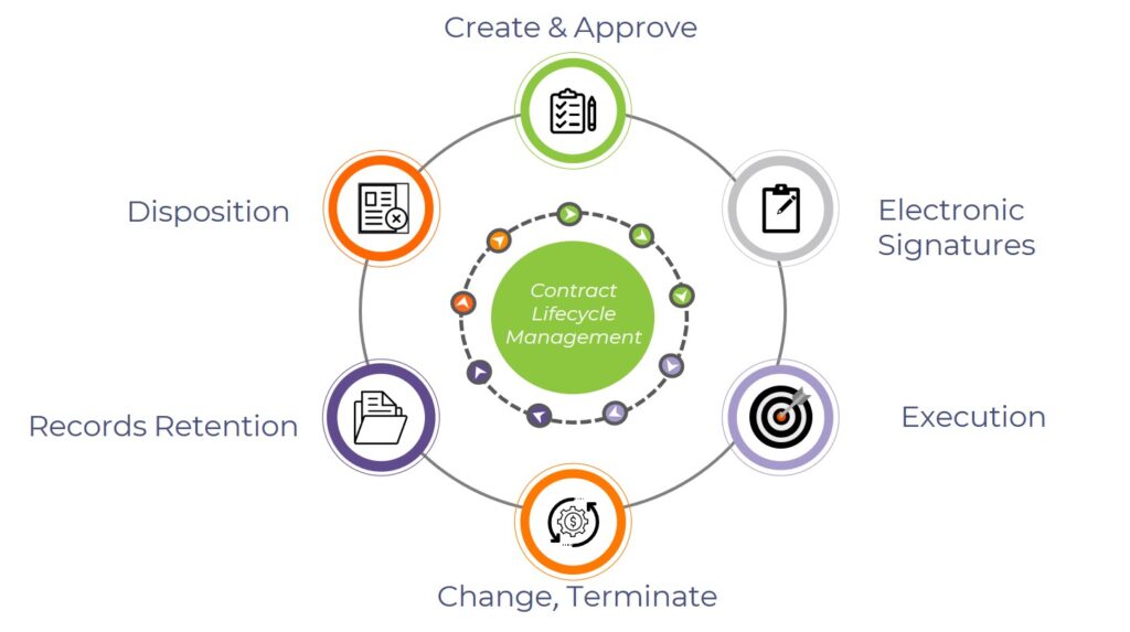 Contract Management Solution - ready to run | complon